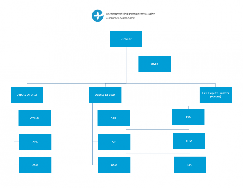 About GCAA » Gcaa.ge